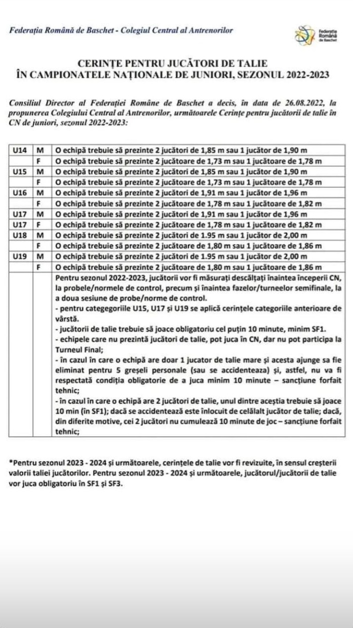Reguli stricte pentru echipele de juniori de baschet. Sportivii vor fi ...